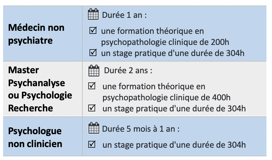 Formations | AFTCC